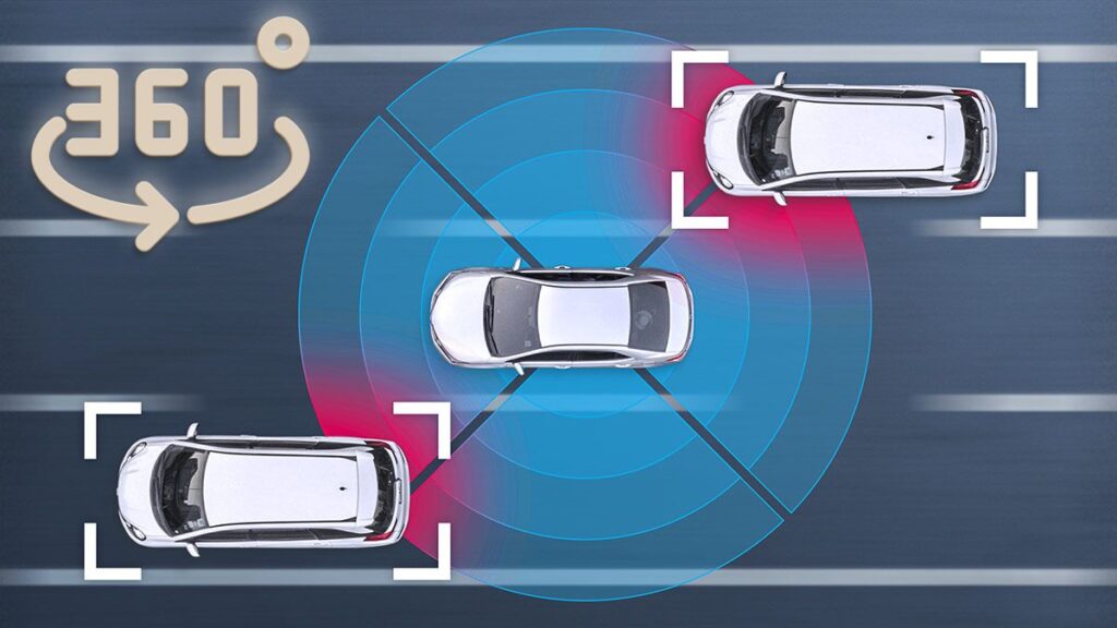 Kamera samochodowa 360 stopni | Hadron.pl - Blog / Informacje / Motoryzacja